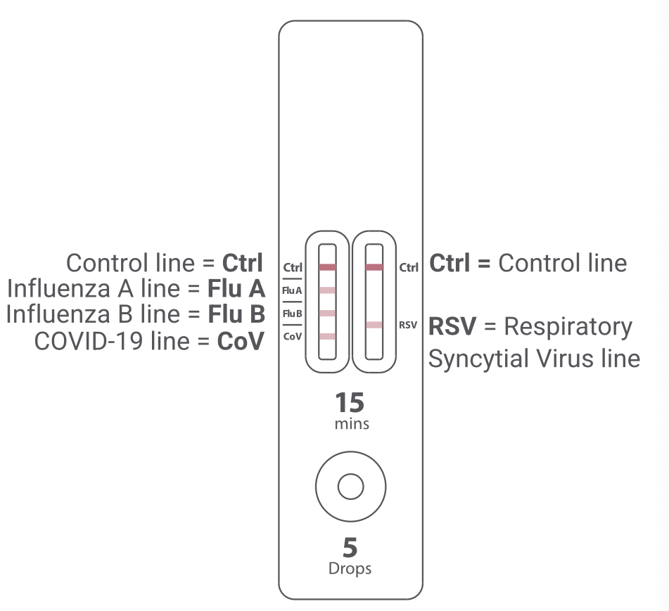 FAQ - Getting Started with the Flu A&B/COVID-19/RSV Rapid Test (IRC ...